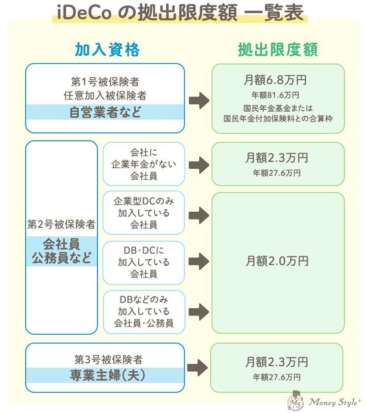 子どもが独立したら親の税金がUP！家計でやるべき対策3つ | マネースタイル